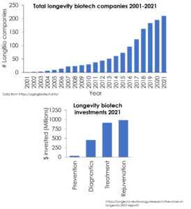 Company – Ora Biomedical, Inc.